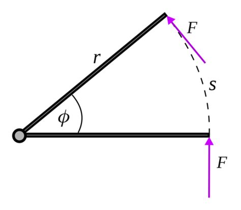 Work Physics Wikipedia