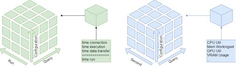 Dbms Benchmarkerdashboardmd At Master · Beuth Erdeltdbms Benchmarker · Github
