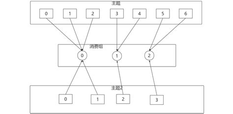高吞吐量的kafka hm blog
