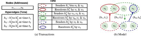 Figure 1 From Neural Temporal Point Processes For Forecasting