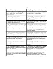 Metacognitive Reading Log MLog Pdf Evidence Text Information My Thoughts Interpretation