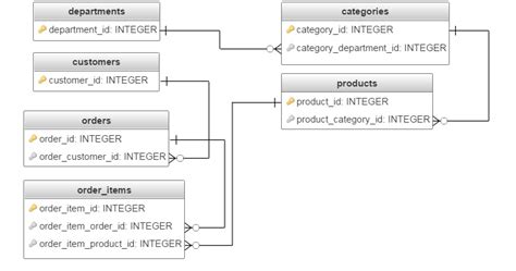Hadoop And Spark Developer Cca 175 Problem Scenario 6 Data Analysis