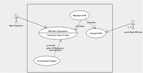 Use Case Diagram Include And Extend Wiring Site Resource