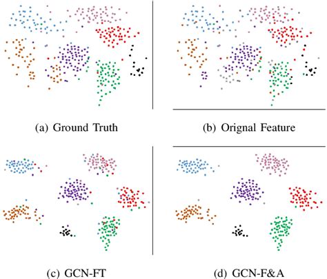 figure 3 from robust two stage graph convolutional network for face
