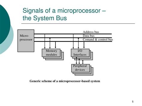 ppt microprocessor based systems powerpoint presentation free
