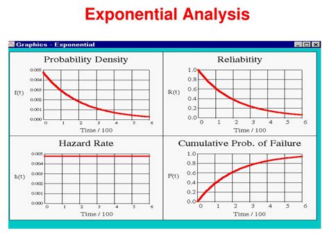Ppt Fundamentals Of Reliability Engineering And Applications Powerpoint Presentation Id 501764