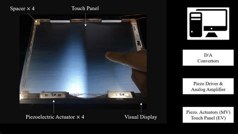Custom Built Hardware Set Up For The Experiments Download Scientific Diagram