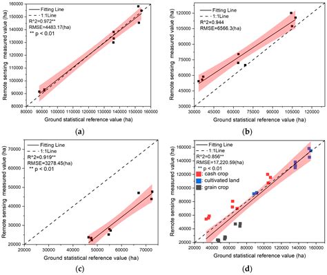 Remote Sensing Free Full Text Multi Year Crop Type Mapping Using Sentinel 2 Imagery And Deep