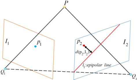 Figure 1 From A Visual Slam Robust Against Dynamic Objects Based On