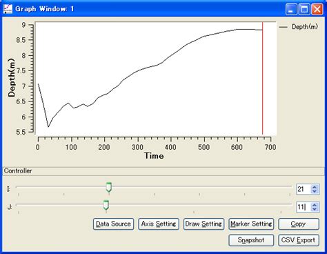 [graph Window] — Iric User S Manual 3 0 0 Documentation