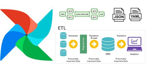 Динамическое конфигурирование dag airflow в yaml файле
