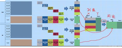 Crossvalidation 交叉验证和stacking的深入理解五折交叉和stacking Csdn博客