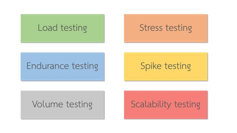 Performance Test คือ อะไร วัดประสิทธิภาพของระบบ ล่มไม่ล่ม จะรู้ได้อย่างไร
