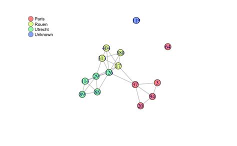 Igraph R Fully Interconnected Weighted Graph Stack Overflow