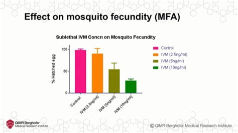 Astmh 2017 Cielo Pasay Investigating The Activity Of The Macrocyclic