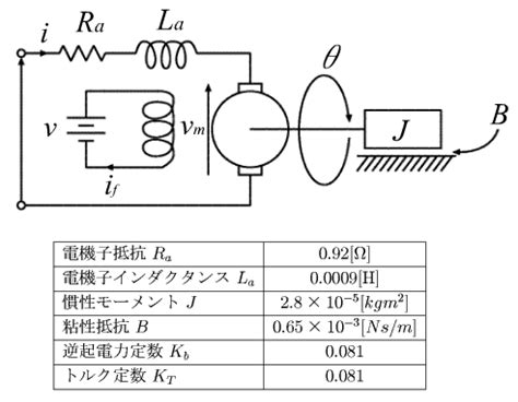 はじめてのMATLAB Simulink 工学ナビ