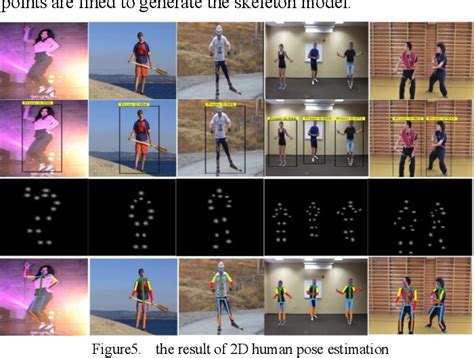 Figure 4 From Research On 3d Human Pose Estimation Using Rgbd Camera Semantic Scholar