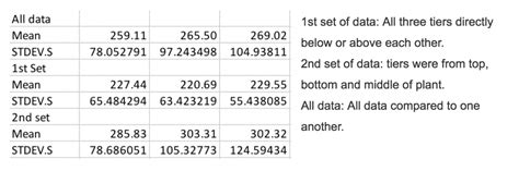 The Effect Of Height On Stomatal Density Anna S Plants In Motion Blog