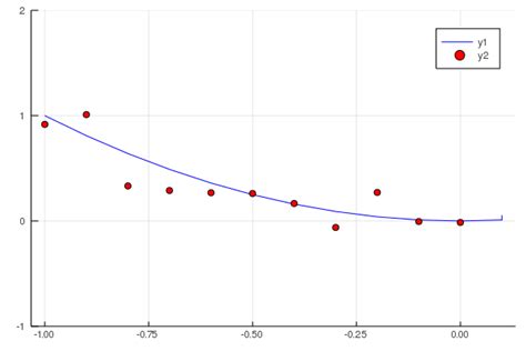 Animation Julia Plotting Push Adds To Wrong Line Stack Overflow