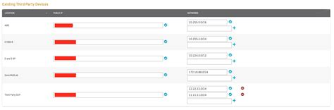 IPsec Mako Networks Documentation