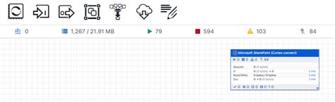 snowflake openflow in action part 6 real time data ingestion from sharepoint into snowflake
