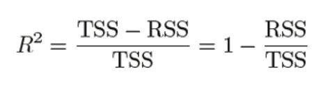 A Complete Guide To Linear Regression Algorithm In Python Datamites