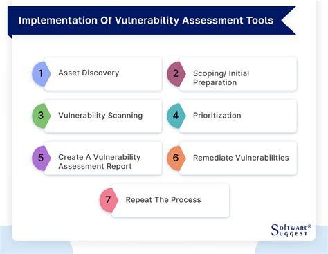 Best Vulnerability Assessment Tools In India For 2025 Get Free Demo