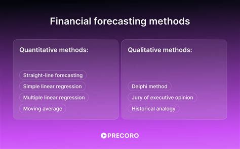 Financial Forecasting Methods Benefits And Common Pitfalls