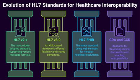What Is Healthcare Provider Data Management Medwave