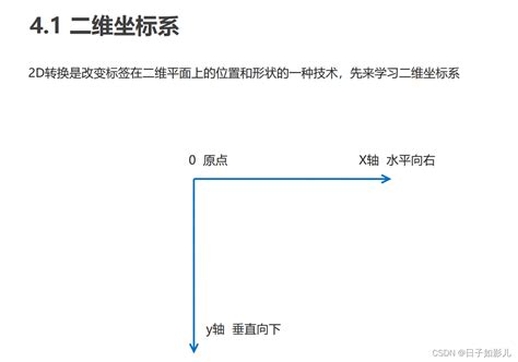Css的2d转换 Ew帮帮网