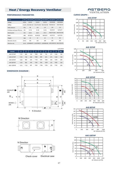 Aluminium Commercial Erv System At ₹ 489990 In Secunderabad Id 2856495964633