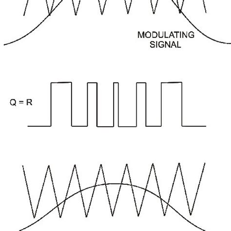 Modulating Sequence Of The Pulse Position Modulator PPM Download Scientific Diagram