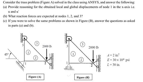 Consider The Truss Problem Figure A Solved In The Chegg Com