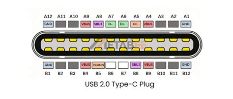 Usb C Pinout The Ultimate Guide To Usb Type C Wiring And Specifications