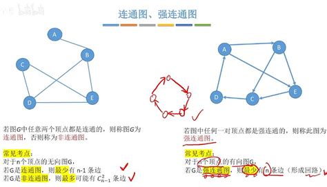 数据结构图 ffffrance s blog