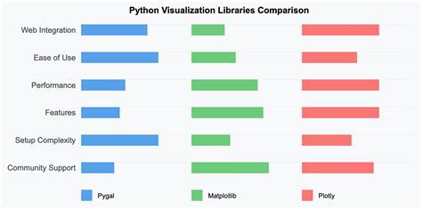 Pygal The Hidden Gem For Creating Interactive Svg Charts In Python