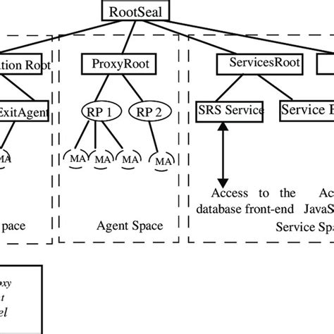 Registry Implementation Download Scientific Diagram