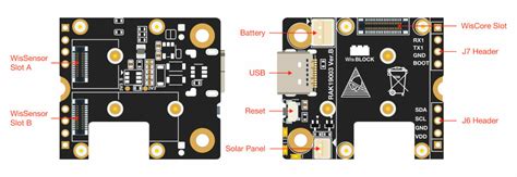 RAK Introduces Raspberry Pi RP Based LoRaWAN Core More Wisblock Modules CNX Software