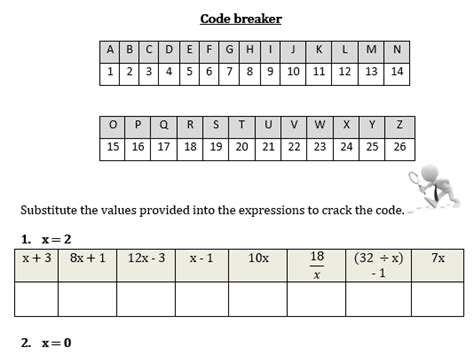 Equation Of A Straight Line Starter Substitution Codebreaker