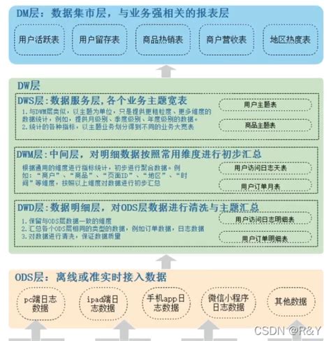 学习笔记 数据分析知识汇总 Csdn博客