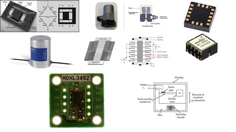 Working Principle Of An Accelerometer How Does It Work And Its Major Applications Across