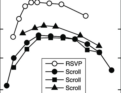 reading speed words per minute vs print size x height in degrees
