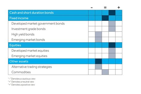Multi Asset Portfolio Allocation October 2022 Barclays Private Bank