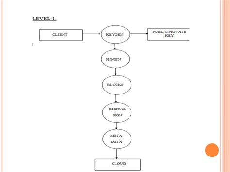 Public Auditing For Secure Cloud Storage Pptx