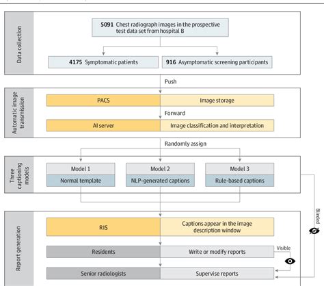 Figure 1 From Comparison Of Chest Radiograph Captions Based On Natural