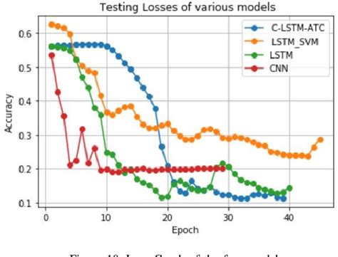 figure 1 from hybrid model for efficient assamese text classification