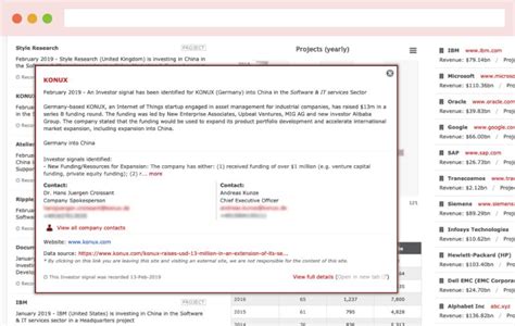 Fdi Intelligence On Linkedin Tailored Data Reports And Bespoke Surveys