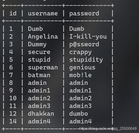Sqlmap 使用详解sqlmap 用法详解 Csdn博客