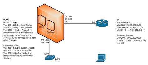 Communication Between Security Contexts In ASA Inter Context Routing Ziaul Hassan CCNP