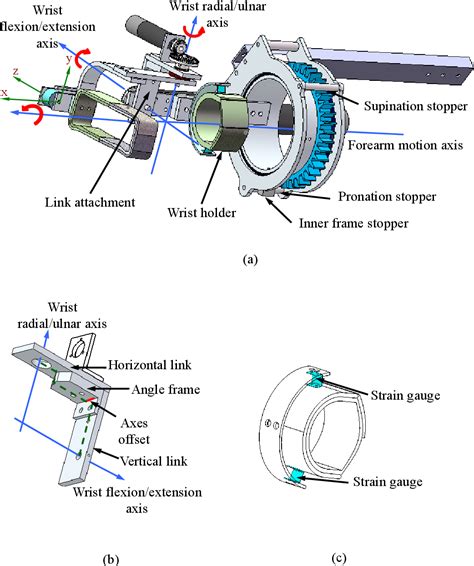 Figure 1 1 From Development And Control Of Upper Limb Exoskeleton